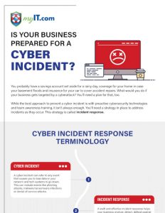 Cyber Incident Infographic | myIT.com